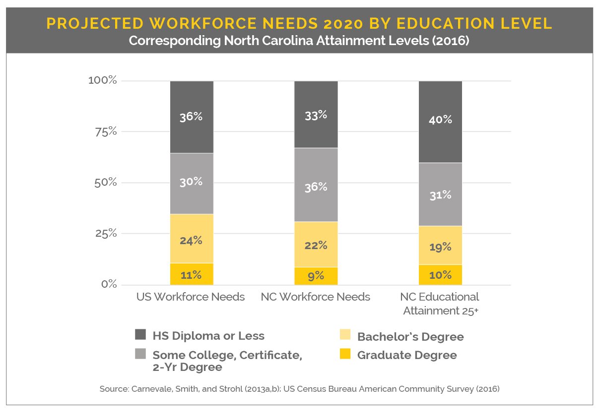Leakage from the college pipeline - Public Ed Works