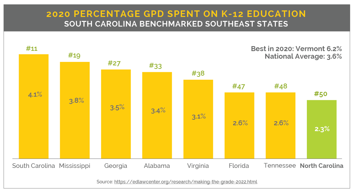 North Carolina’s Public Education Crisis - Public Ed Works