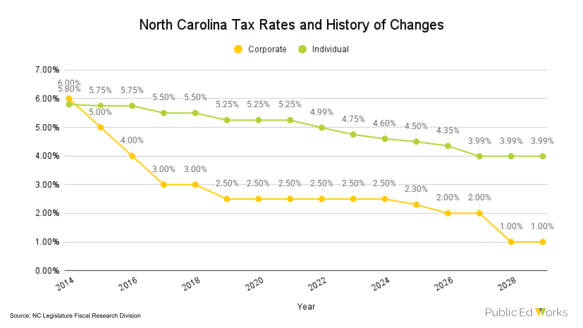 Lessons Learned: Troubling tax cuts harm public schools - Public Ed Works